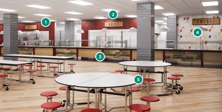 5 focus areas when upscaling your school cafeteria design | LTI, Inc.